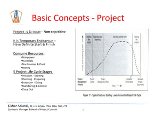 Project Control- Overview Presentation Tafseer | PPT