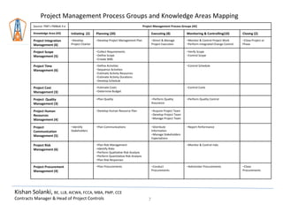 Project Control- Overview Presentation Tafseer | PPT