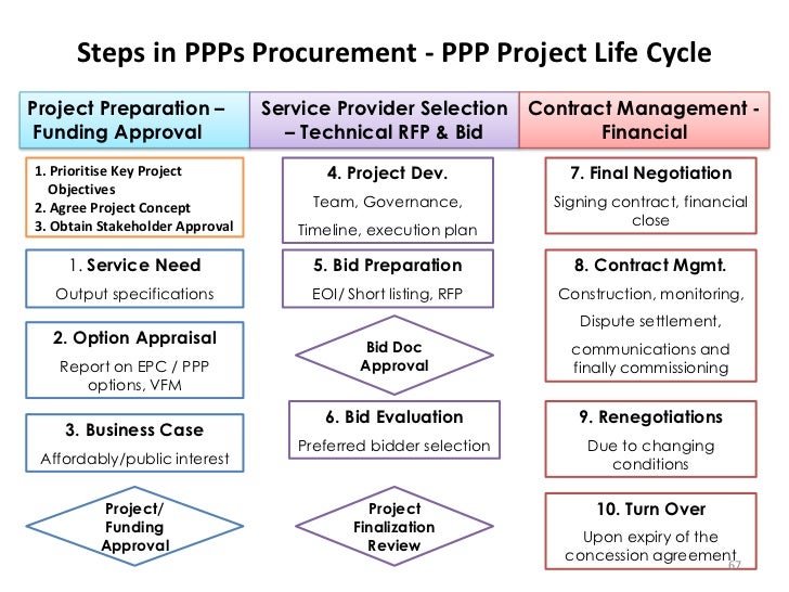 Ppp Seasonal Business Rules at Kevin Conger blog