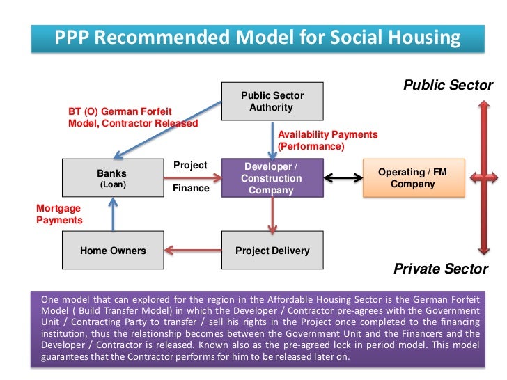 PPP Recommended Model for Social