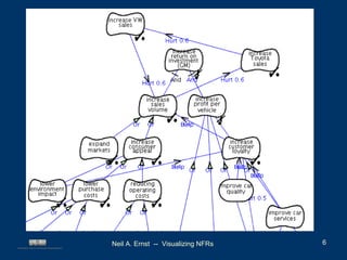 Visualizing non-functional requirements | PPT