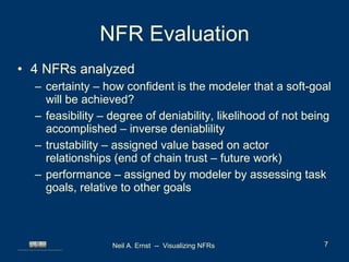 Visualizing non-functional requirements | PPT