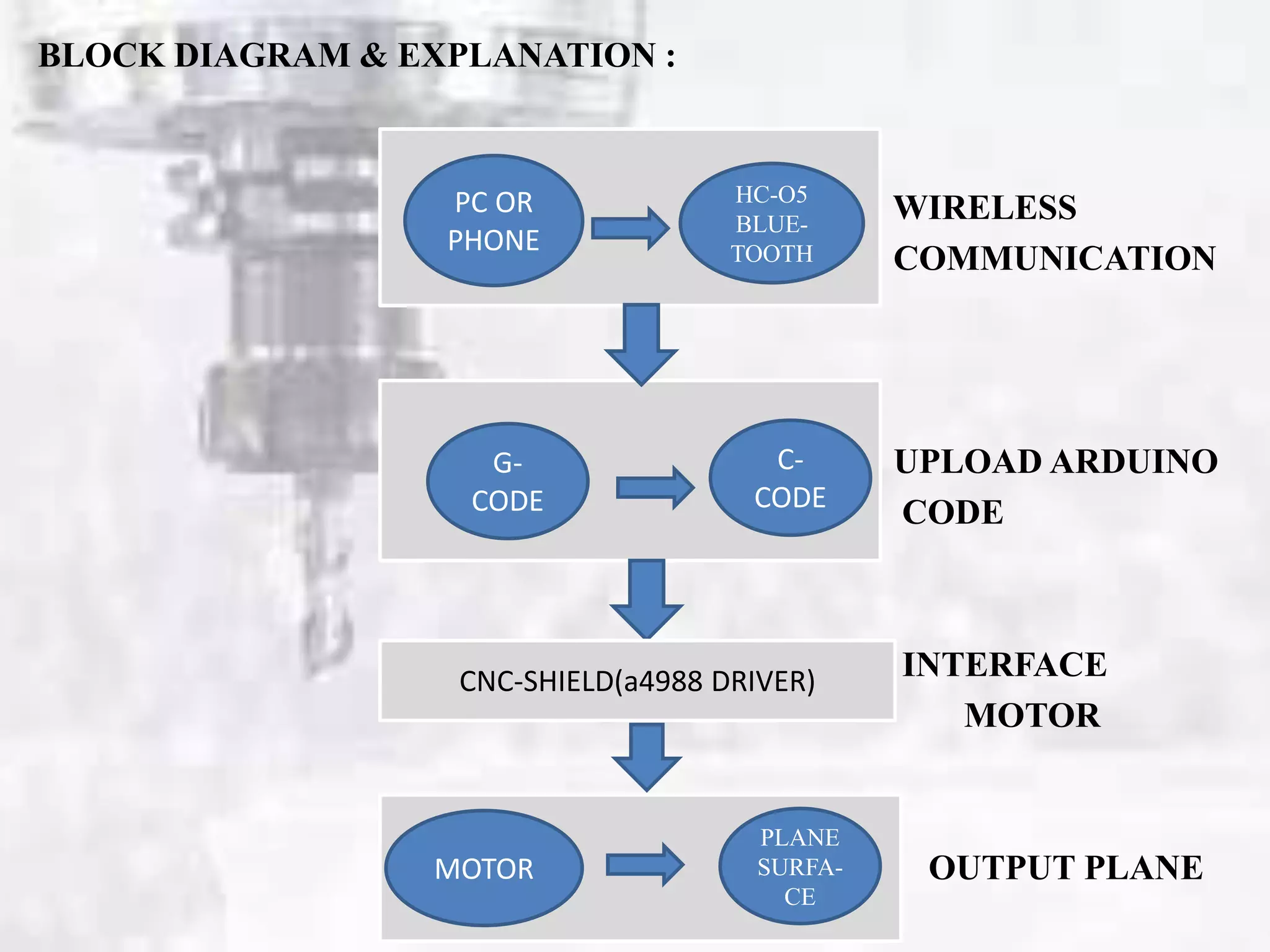 Design And Implementation Of Pcb Laying Using Cnc Machine Controlling