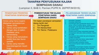 Persiapan Penetapan Sempadan dan Revitalisasi Danau Ranau1.pptx
