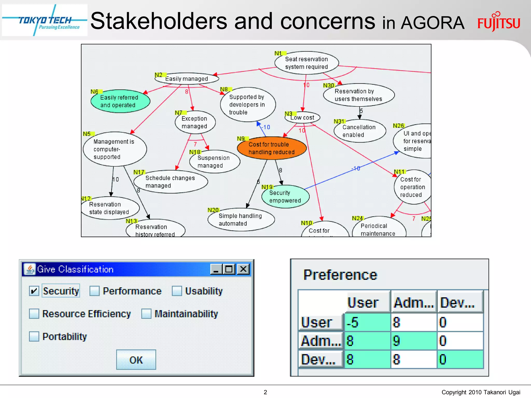 Visualizing Stakeholder Concerns with Anchored Map | PPT
