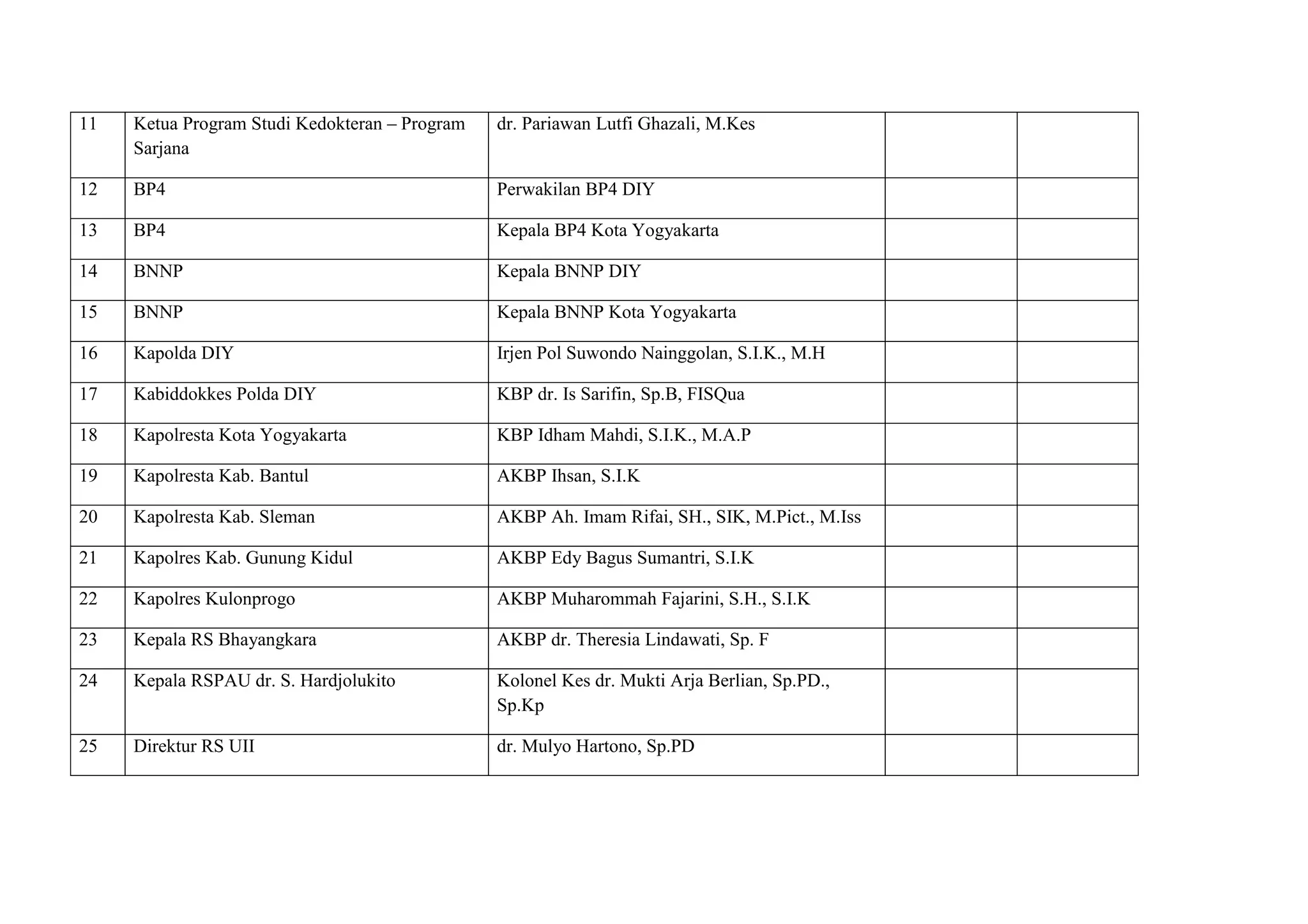 Daftar undangan.docx