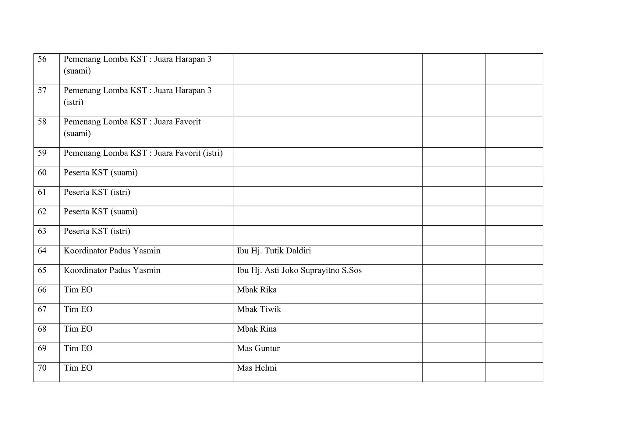 Daftar undangan.docx