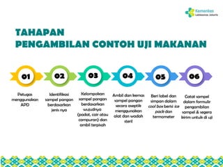 Teknik Sampling Keracunan Makanan di Industri Catering.ppt