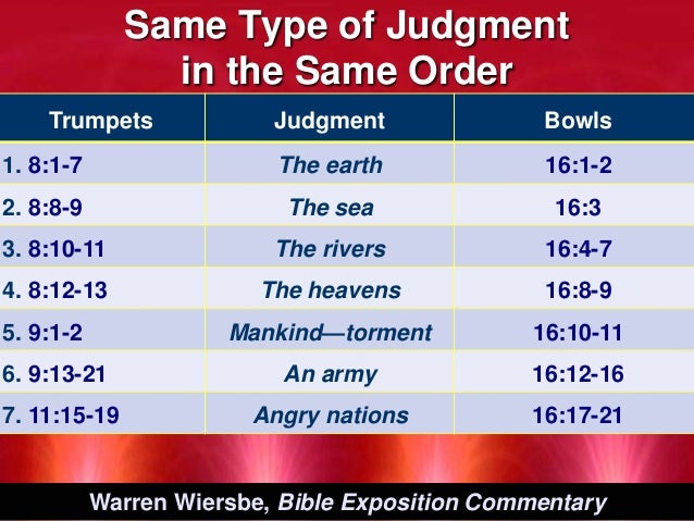 Revelation 15-16 The Bowl Judgments