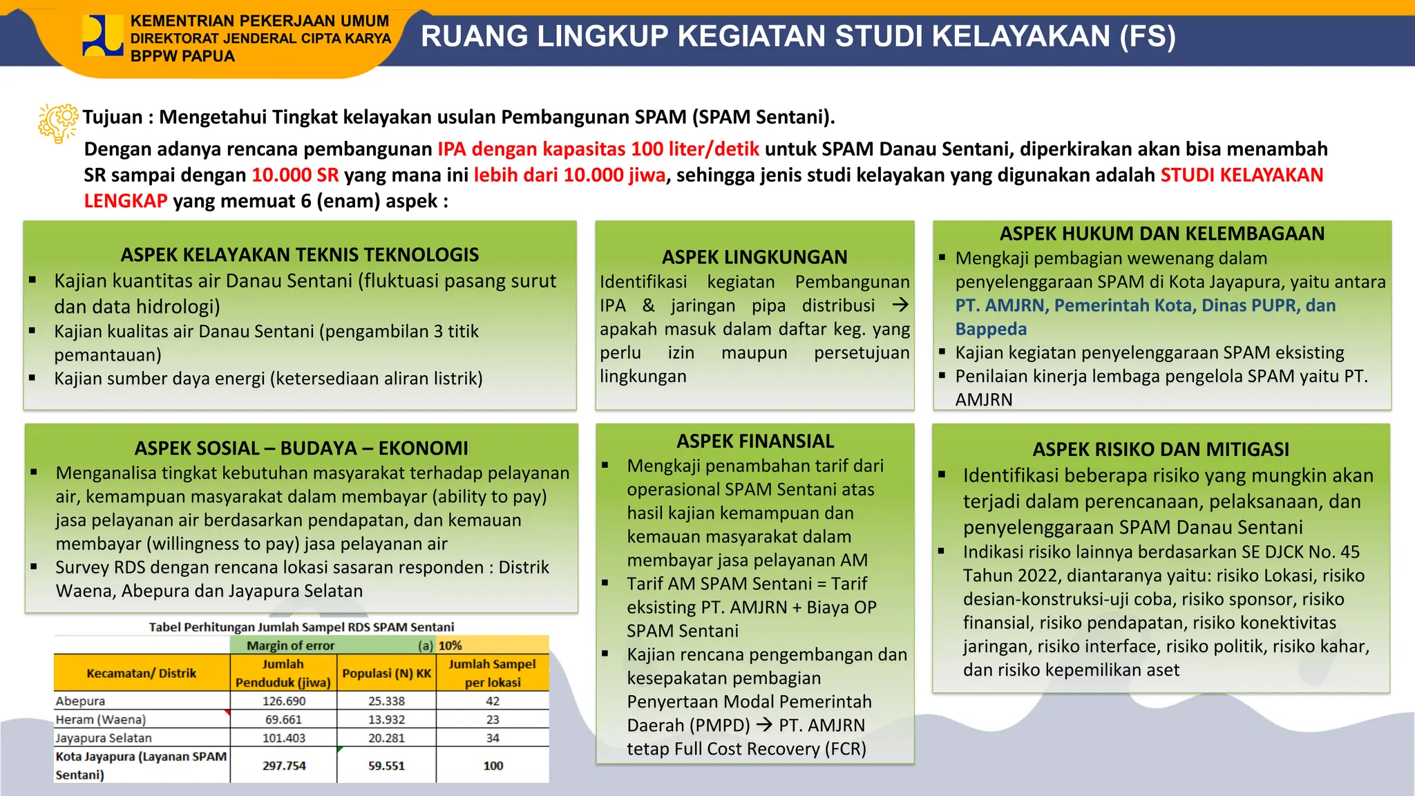 Rev1_Laporan Pendahuluan SPAM Danau Sentani.pdf