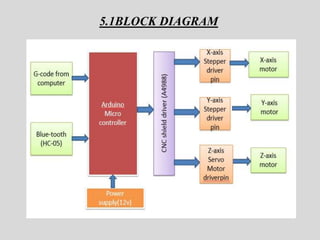 CNC machine using PCB layout with wireless communication | PPTX