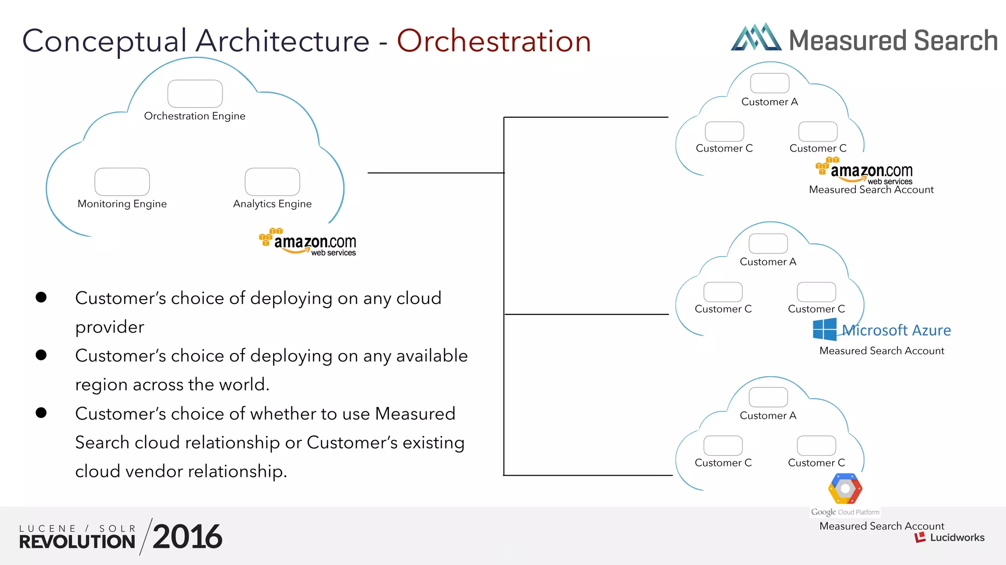 Behind the Scenes of Multi-Cloud Solr-as-a-Service | PDF | Cloud ...