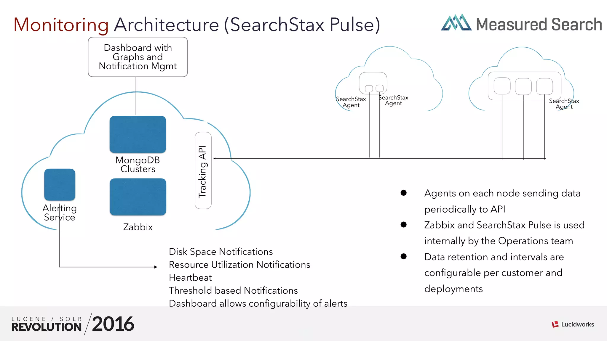 Behind the Scenes of Multi-Cloud Solr-as-a-Service | PDF | Cloud ...