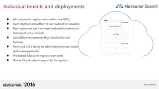 Behind the Scenes of Multi-Cloud Solr-as-a-Service | PDF | Cloud ...
