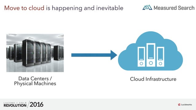 Behind the Scenes of Multi-Cloud Solr-as-a-Service | PDF | Cloud ...