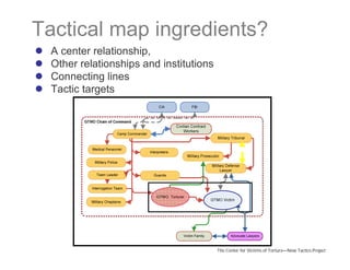 Tactical Mapping | PPT