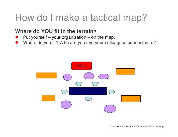 Tactical Mapping