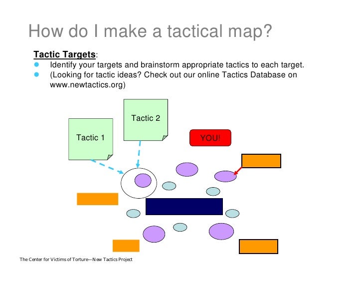 Tactical Mapping