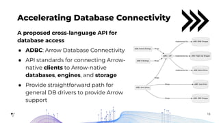 Solving Enterprise Data Challenges with Apache Arrow | PDF | Web Development | Internet