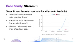 Solving Enterprise Data Challenges with Apache Arrow | PDF | Web Development | Internet