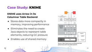 Solving Enterprise Data Challenges with Apache Arrow | PDF | Web Development | Internet