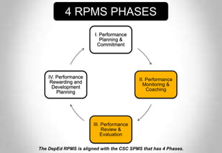 RPMS Re-orientation Workshop | PPSX