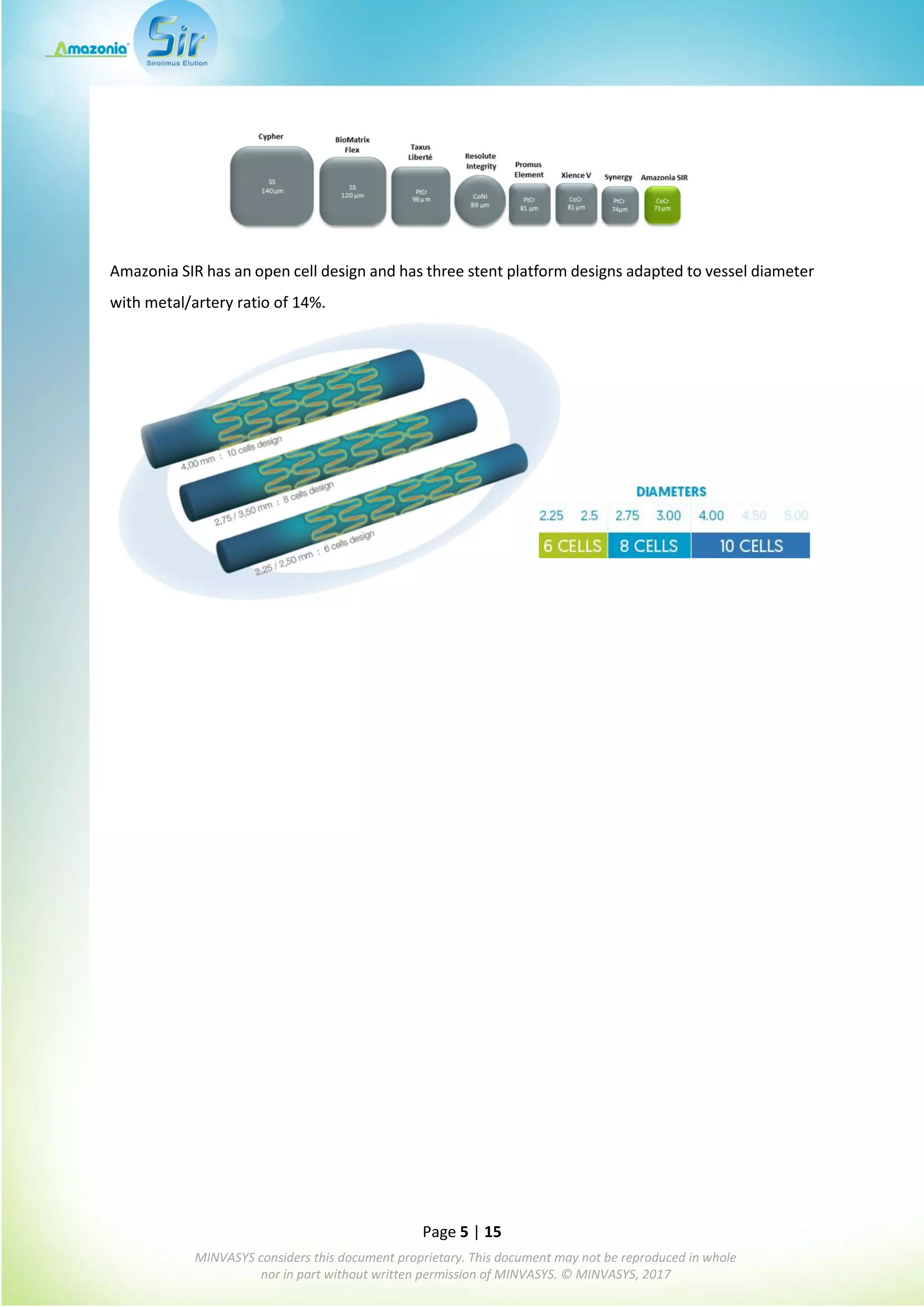 Rev5 booklet amazonia sir clinical data summary_170112 | PDF