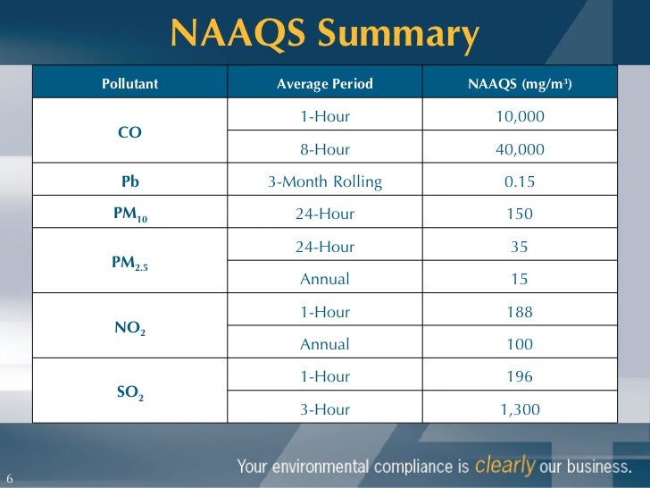 The New Era of NO2 and SO2 National Ambient Air Quality Standards