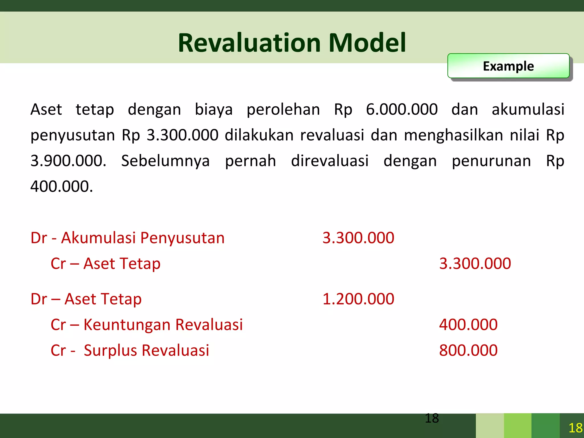 Revaluasi-Aset-Akuntansi (1).pptx
