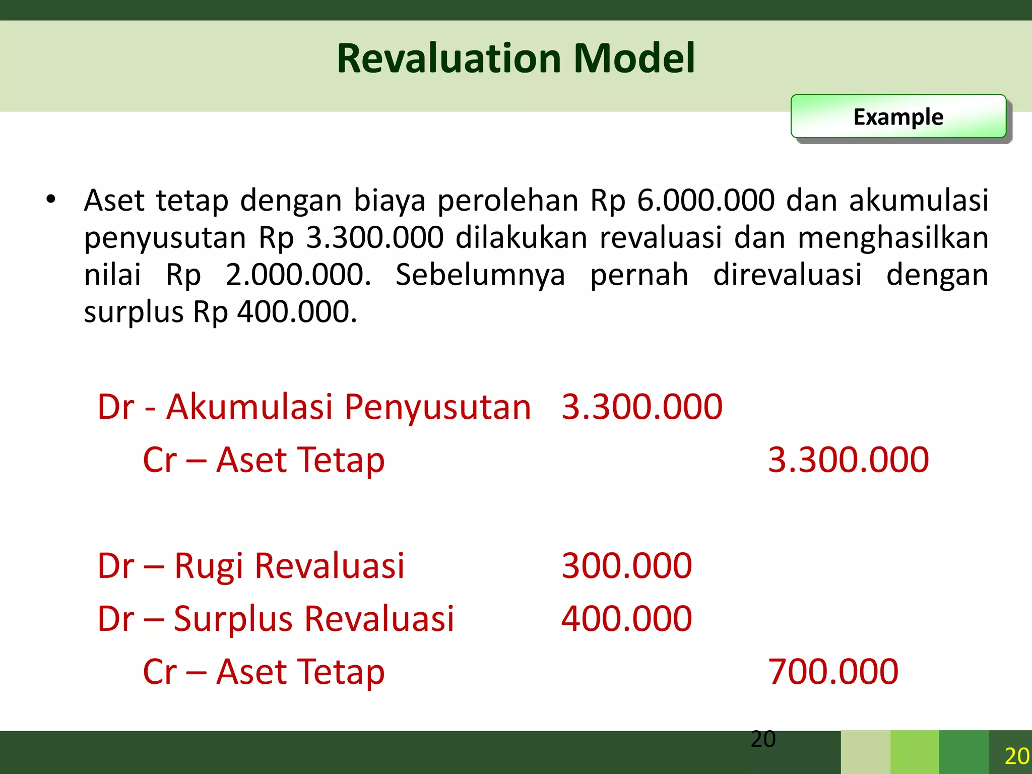 Revaluasi-Aset-Akuntansi (1).pptx