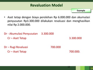 Revaluasi-Aset-Akuntansi (1).pptx