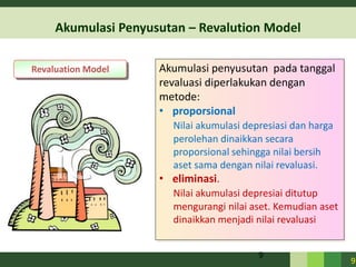 Revaluasi-Aset-Akuntansi (1).pptx