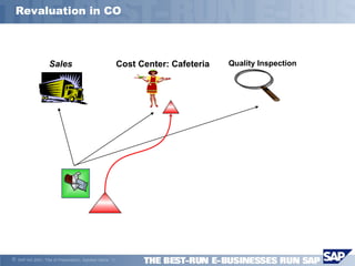 SAP ECC ML Revaluation of Consumption.ppt