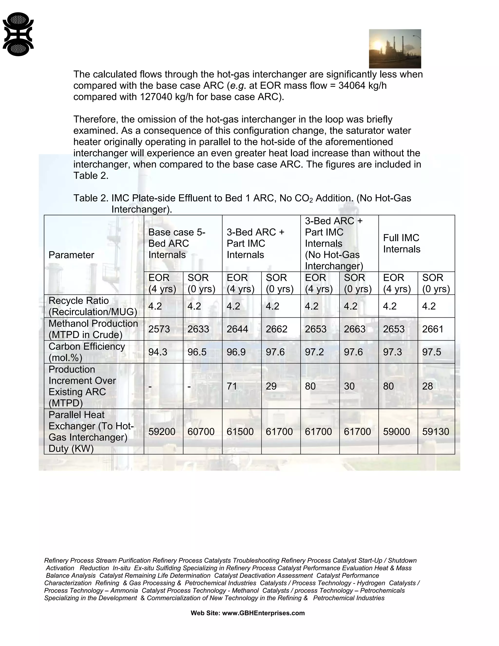 METHANOL PLANT ARC RETROFIT Case Study | PDF