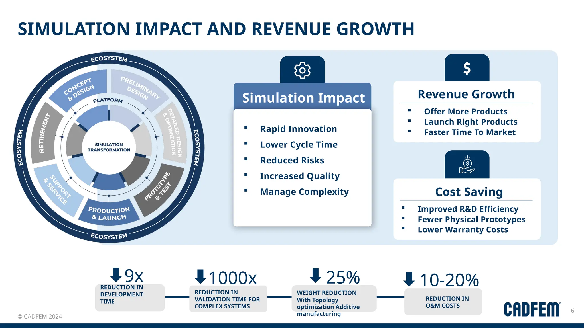CADFEM India Ansys Elite Channel Partner .pptx
