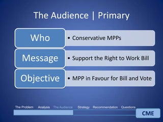Canadian Manufacturers and Exporters | PPT