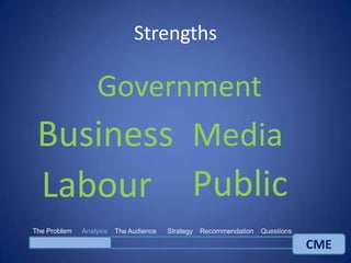 Canadian Manufacturers and Exporters | PPT