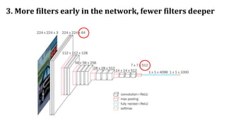 Revamped CNNs for brains | PPT