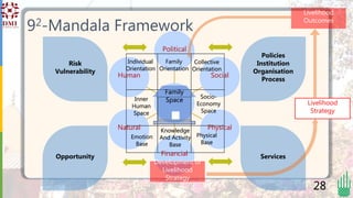 Revamping the tribal community with pra sample v01 | PPTX | Hinduism ...