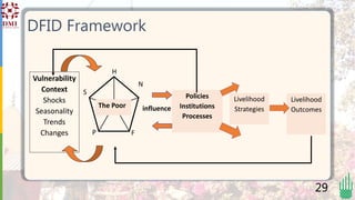 Revamping the tribal community with pra sample v01 | PPTX | Hinduism ...