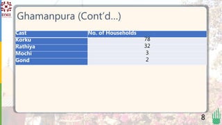 Revamping the tribal community with pra sample v01 | PPTX | Hinduism ...