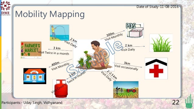 Revamping the tribal community with pra sample v01