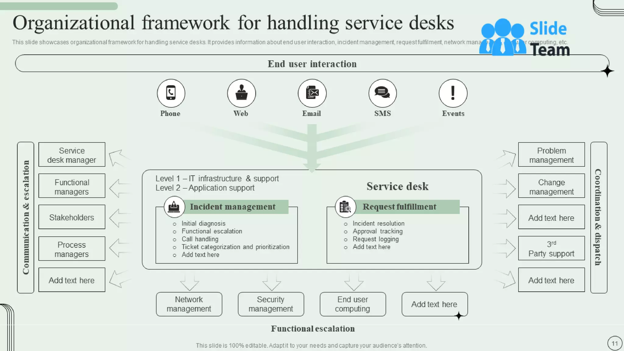 Revamping Ticket Management System For Efficient Support Operations Powerpoint Presentation ...