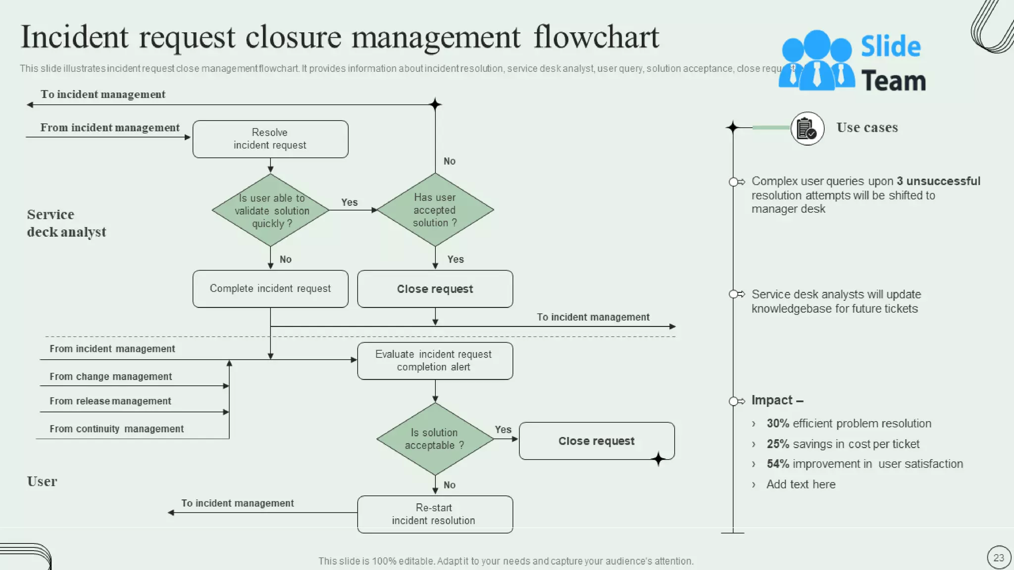 Revamping Ticket Management System For Efficient Support Operations Powerpoint Presentation ...