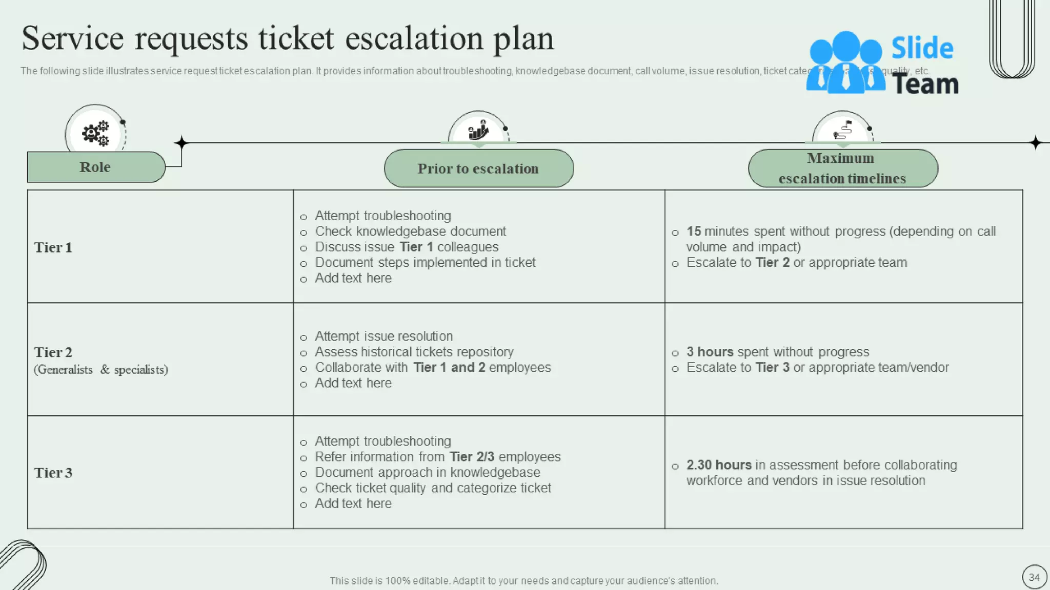 Revamping Ticket Management System For Efficient Support Operations Powerpoint Presentation ...