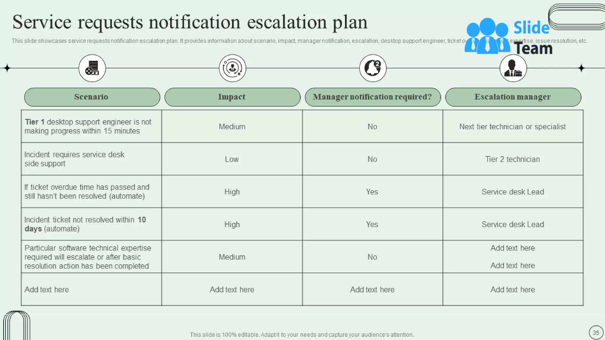 Revamping Ticket Management System For Efficient Support Operations Powerpoint Presentation ...
