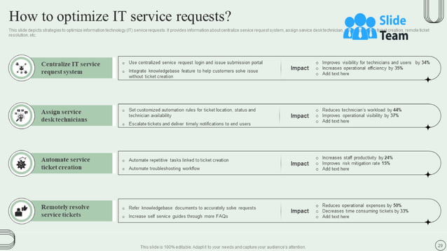 Revamping Ticket Management System For Efficient Support Operations Powerpoint Presentation ...