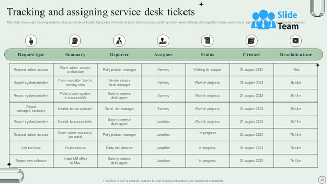 Revamping Ticket Management System For Efficient Support Operations Powerpoint Presentation ...