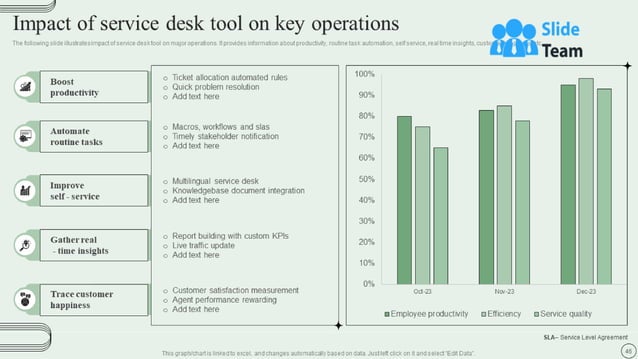 Revamping Ticket Management System For Efficient Support Operations Powerpoint Presentation ...