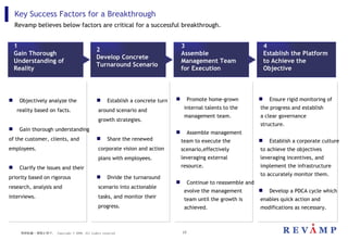 Revamp Intro Most Updated E 0904 | PPT